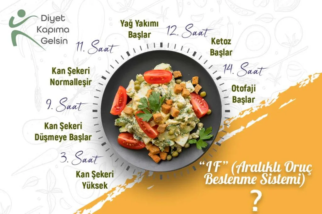 Aralıklı Oruç Diyeti (IF) Nedir? Nasıl Yapılır? - Diyet Cini Aralıklı Oruç Diyeti (IF) Nedir? Nasıl Yapılır? - Diyet Cini